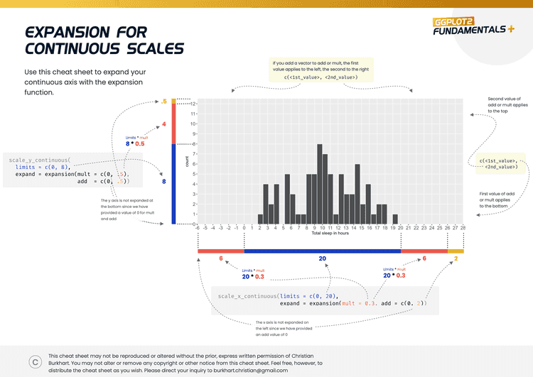 ggplot2 Fundamentals