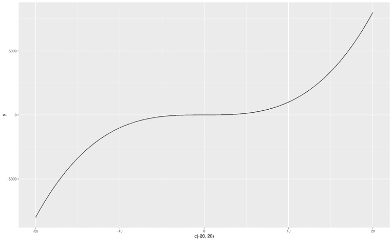 Visualizing Sampling Distributions