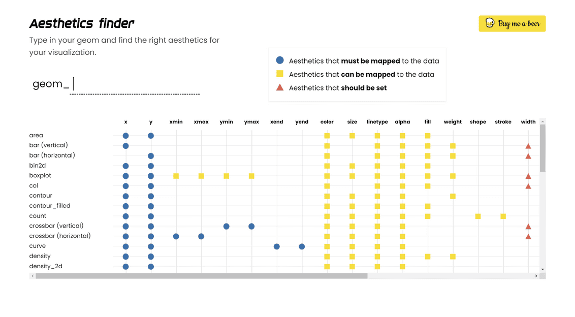 ggplot2tor