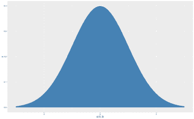 Visualizing Sampling Distributions