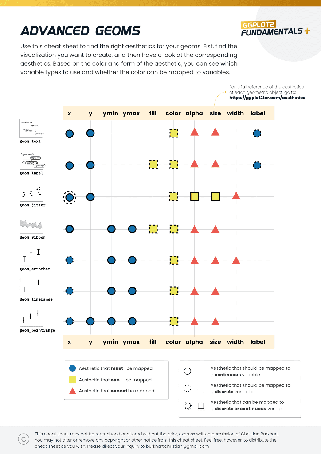 ggplot2 Fundamentals