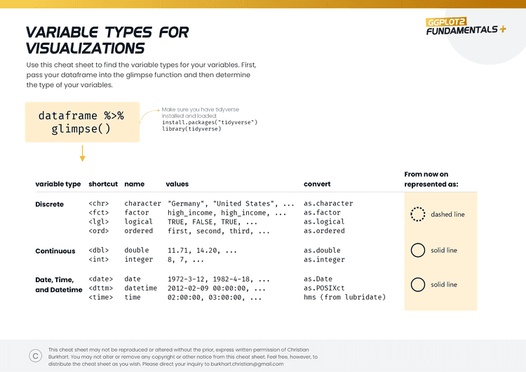 ggplot2 Fundamentals