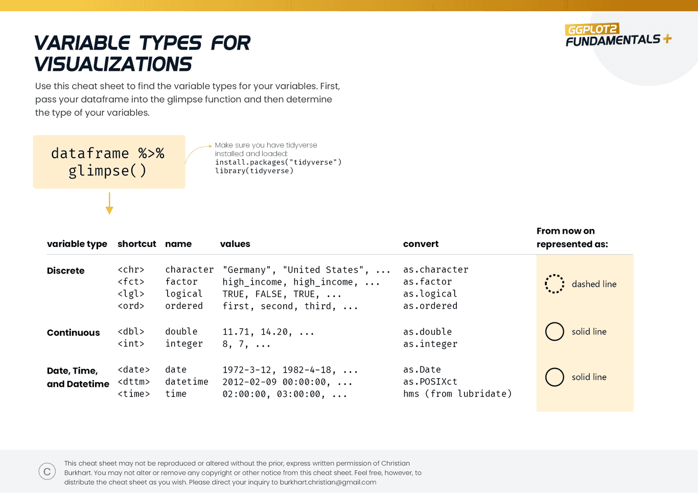 ggplot2 Fundamentals