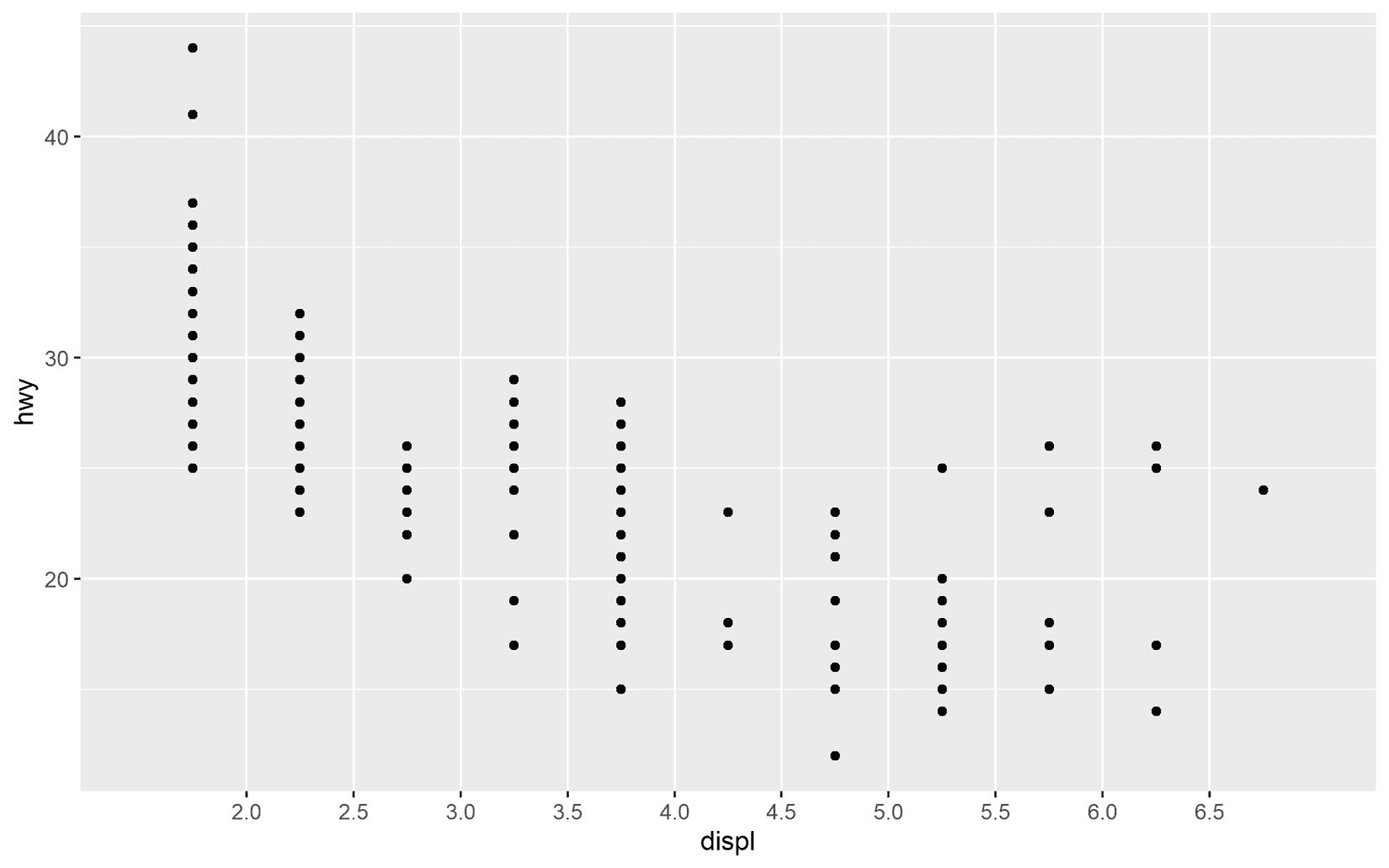 ggplot2tor
