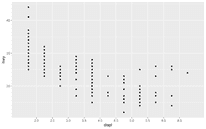ggplot2tor