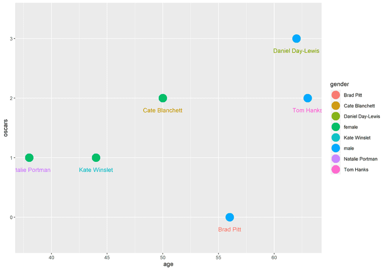 Aesthetics, Geoms, Mappings, Scales, What?