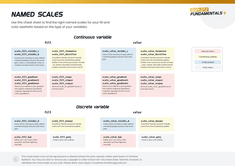 ggplot2 Fundamentals