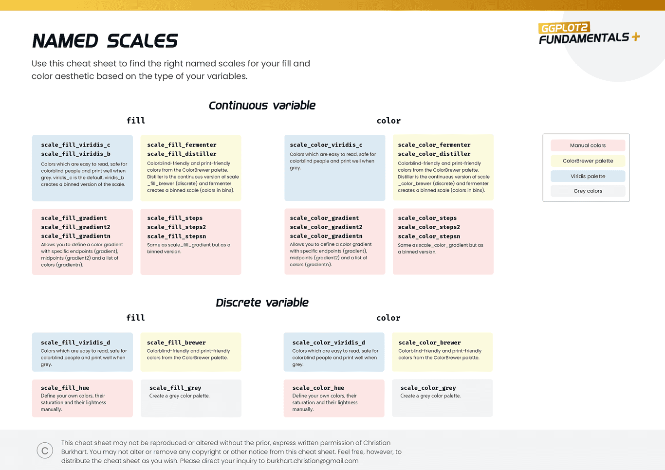 ggplot2 Fundamentals