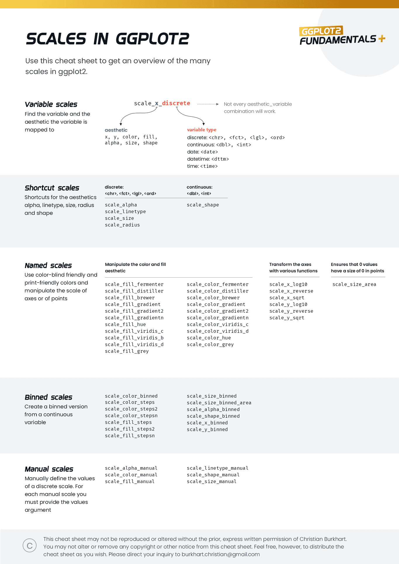 ggplot2 Fundamentals
