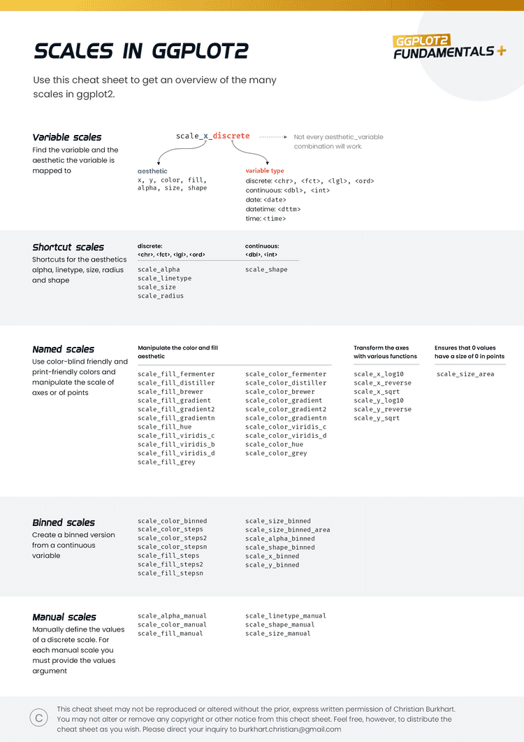 ggplot2 Fundamentals