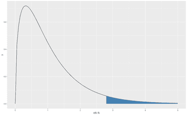Visualizing Sampling Distributions