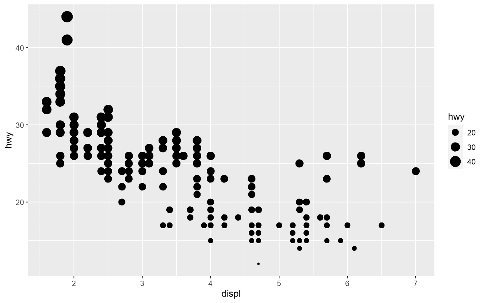ggplot2tor