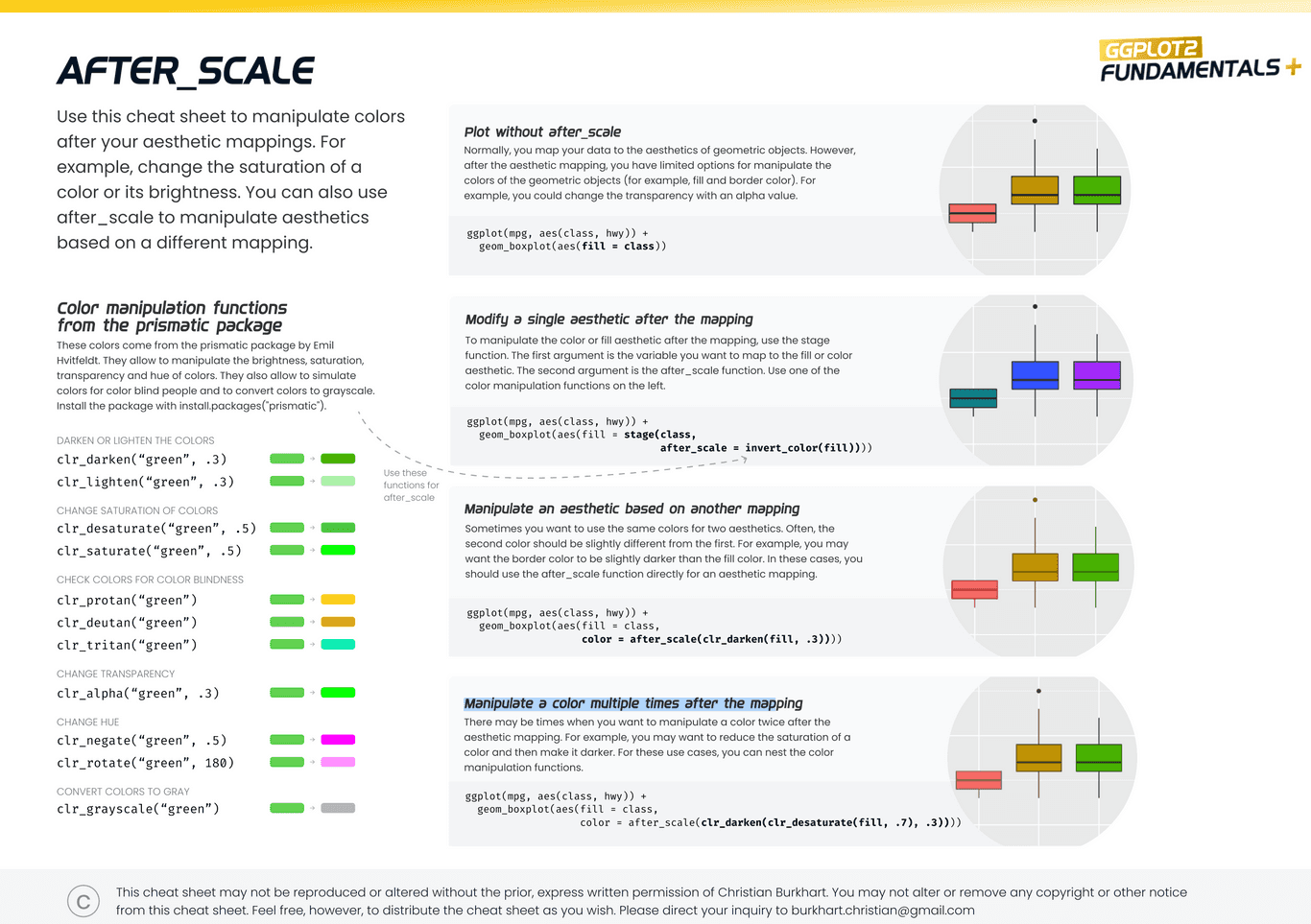 ggplot2 Fundamentals