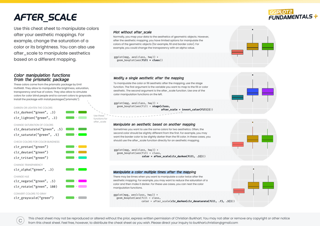 ggplot2 Fundamentals