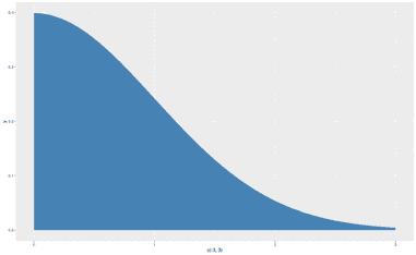 Visualizing Sampling Distributions