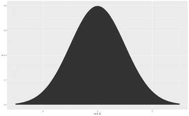 Visualizing Sampling Distributions