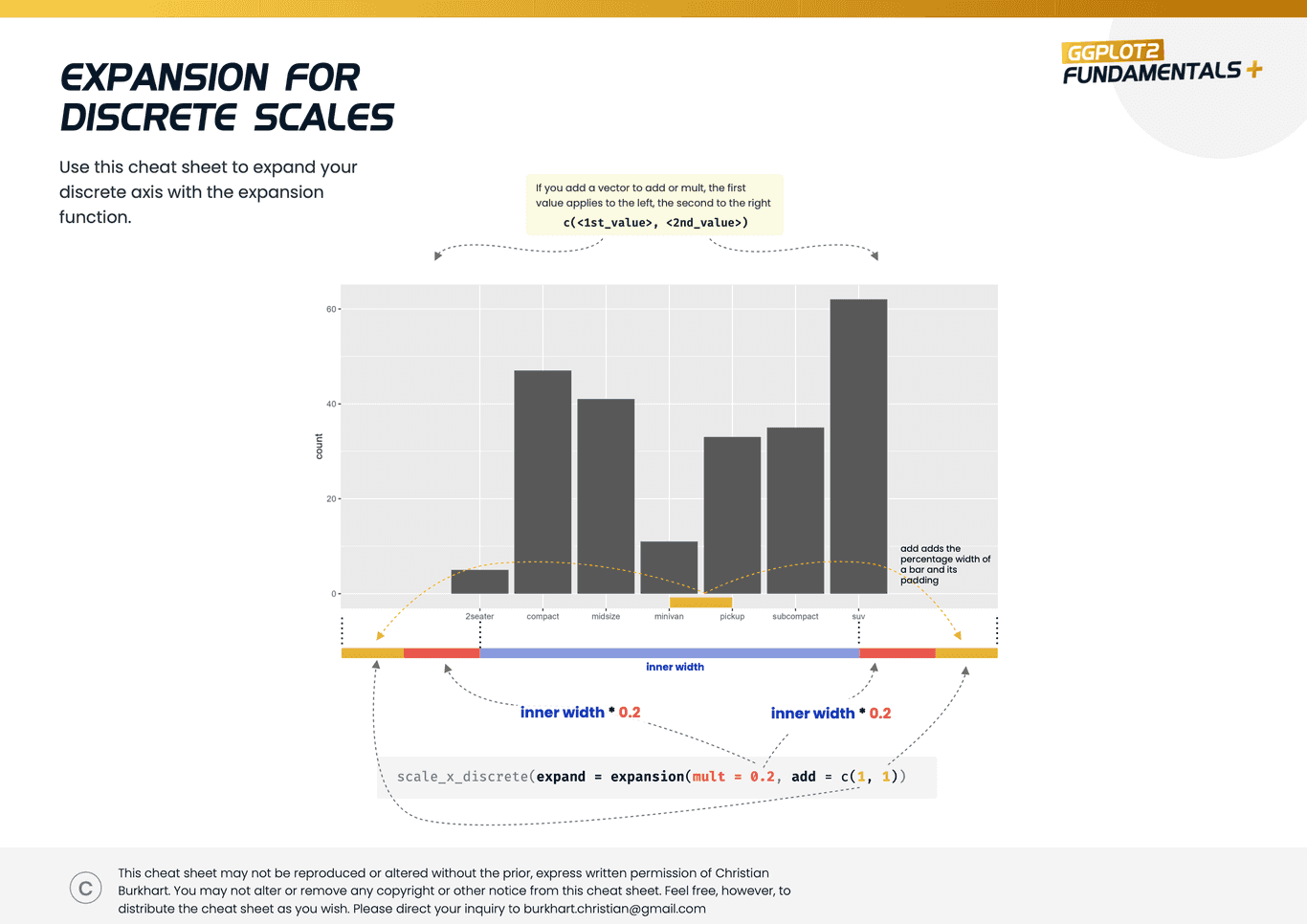 ggplot2 Fundamentals