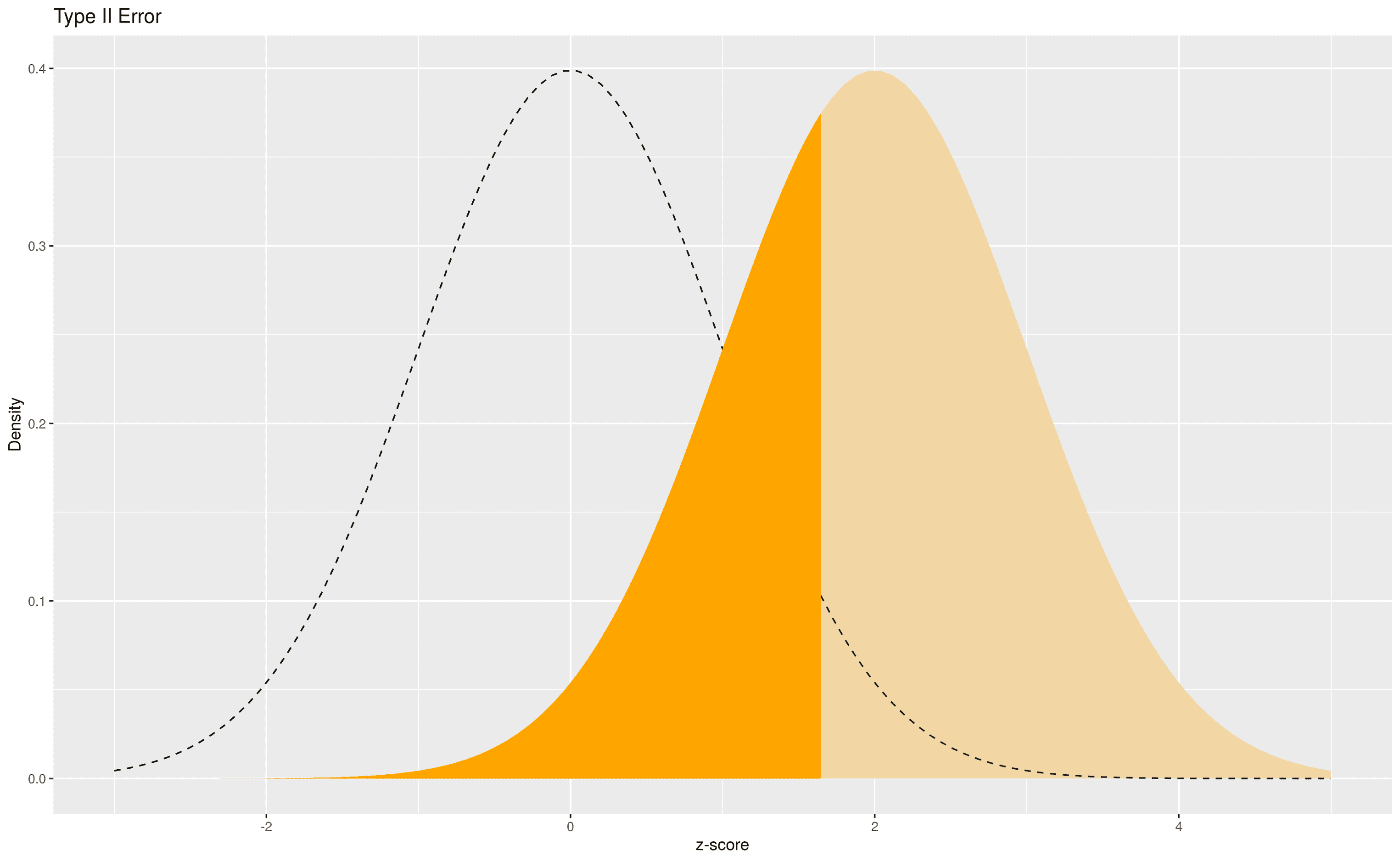 Visualizing Sampling Distributions