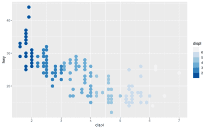 ggplot2tor