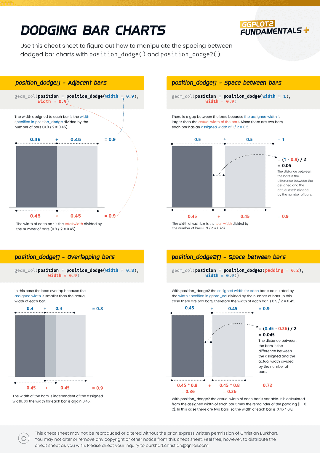 ggplot2 Fundamentals