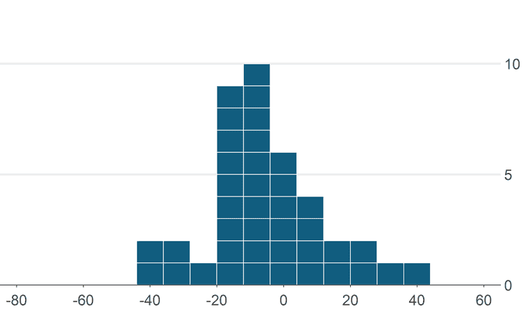Adobe Illustrator marries ggplot2