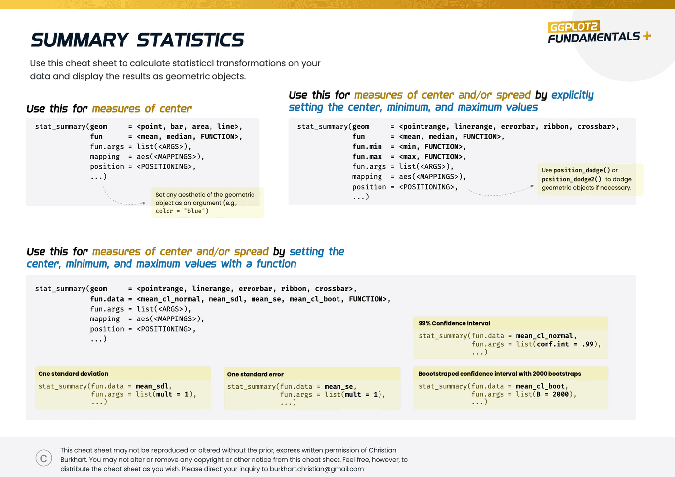 ggplot2 Fundamentals