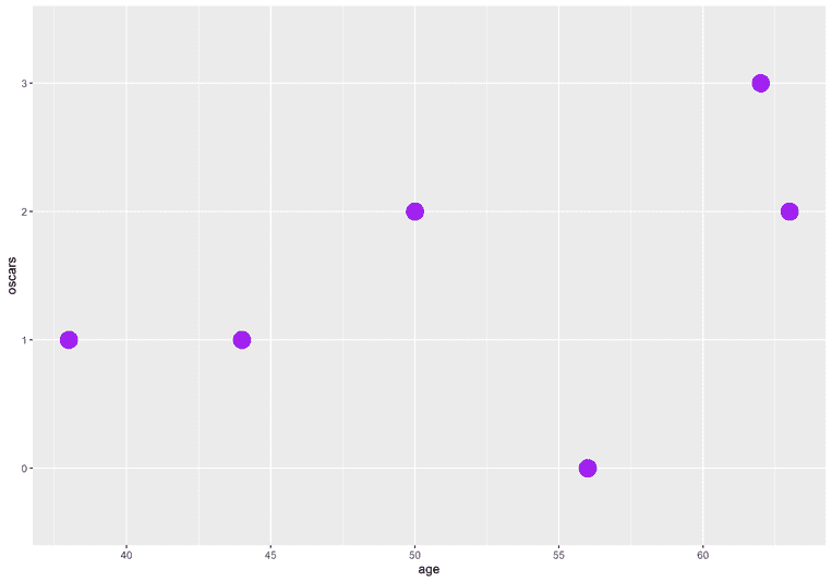 Aesthetics, Geoms, Mappings, Scales, What?